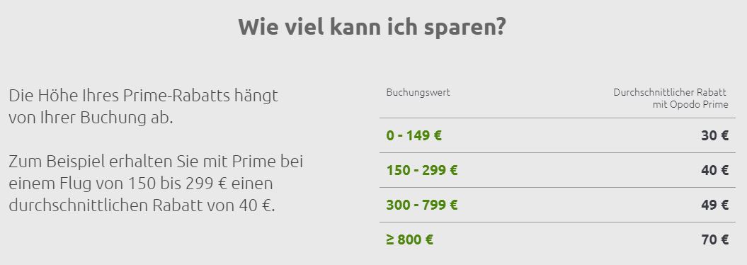 Opodo Prime - alle wichtigen Infos auf einen Blick - Opodo Reiseblog